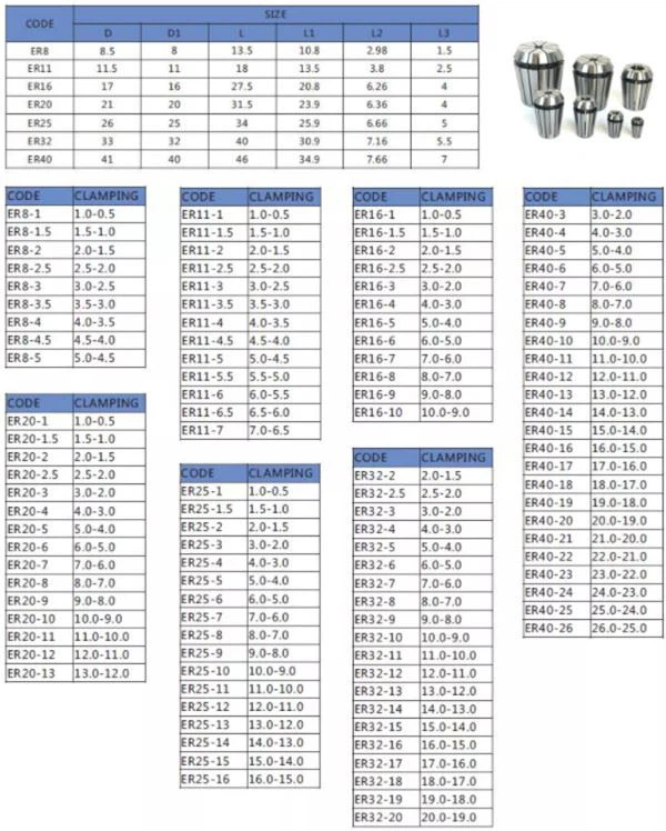 China Low Price Er40 Collet Suppliers, Manufacturers, Factory - Made in ...
